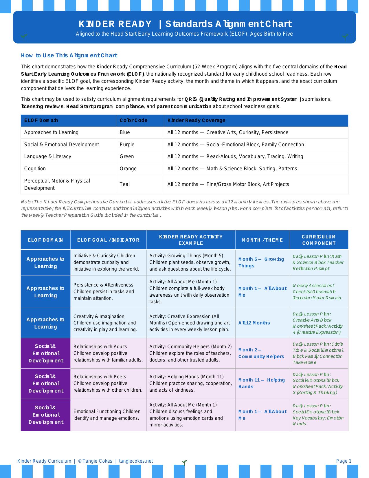 Kinder Ready Curriculum | School-Readiness for Childcare Centers
